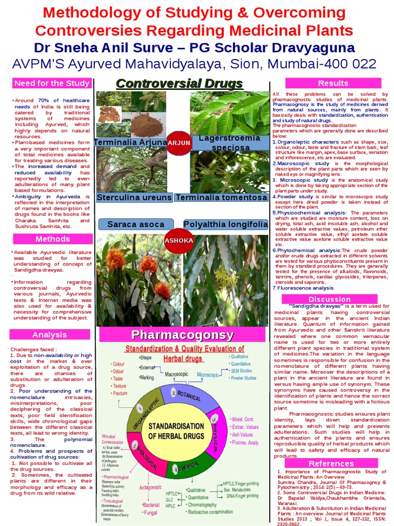 Controversial Drug Poster | PDF | Ayurveda | Solubility