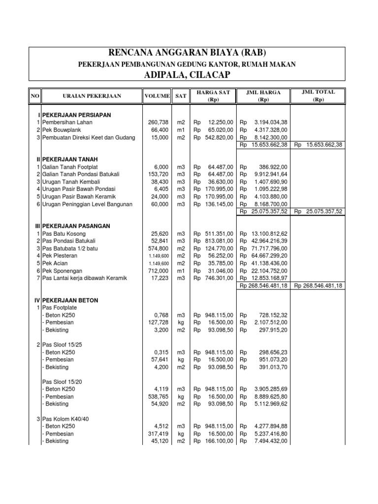 RAB Pembangunan Gedung 2025 | PDF
