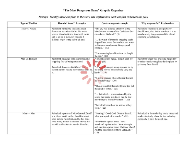 The Most Dangerous Game" Graphic Organizer | PDF