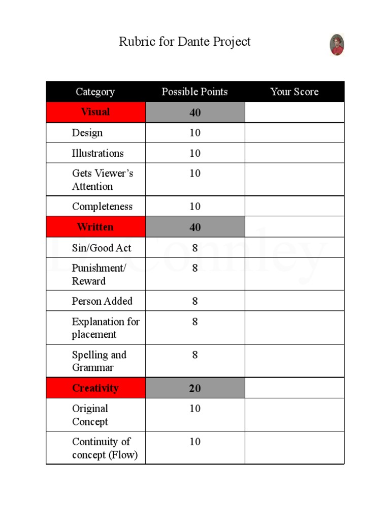 Rubric For Dante Project | PDF