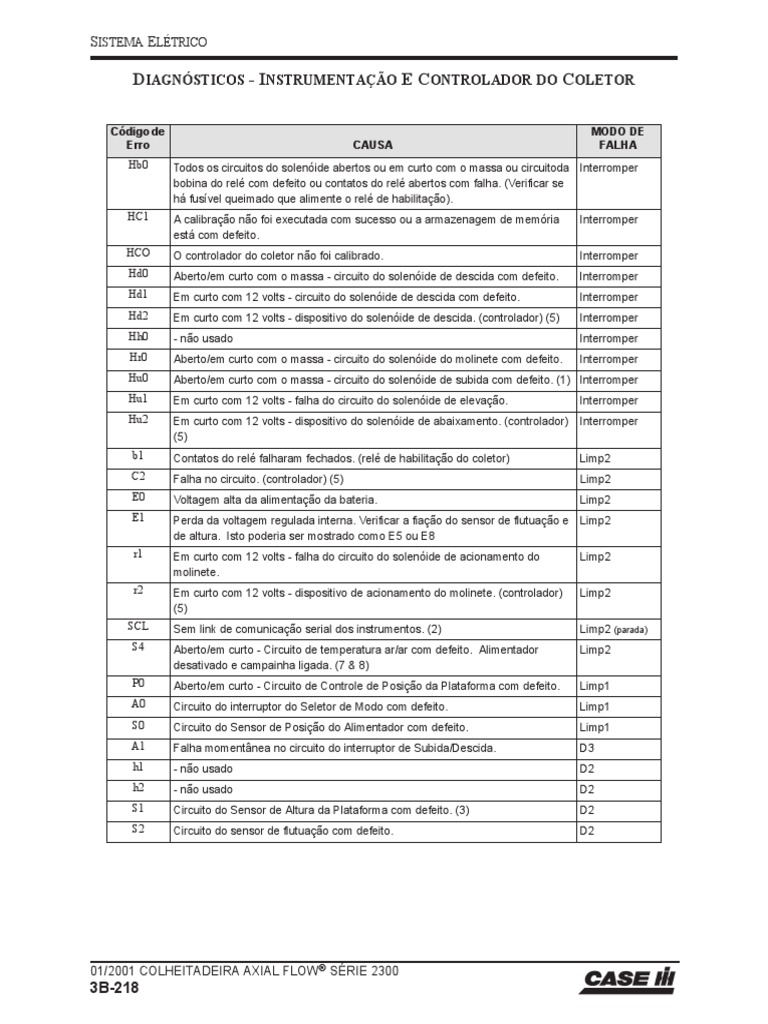 Codigo Erro Case 2388 e Diagnosticos | PDF | Relé | Rede elétrica