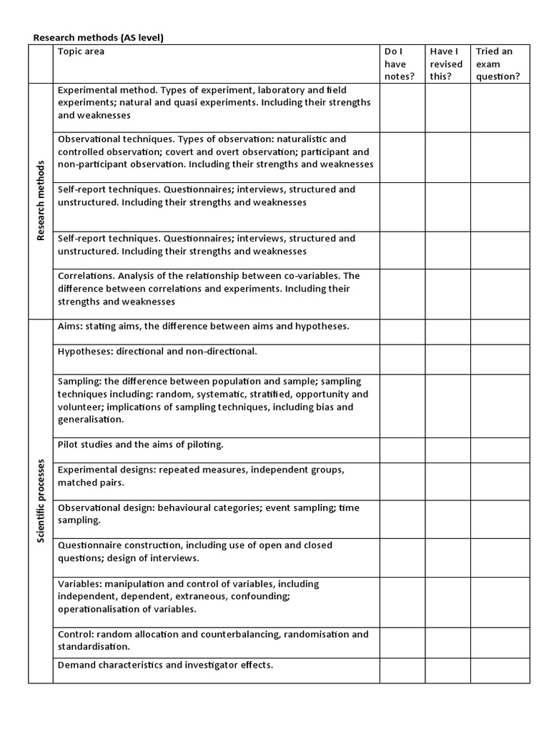 Research methods checklist | PDF | Mean | Mode (Statistics)