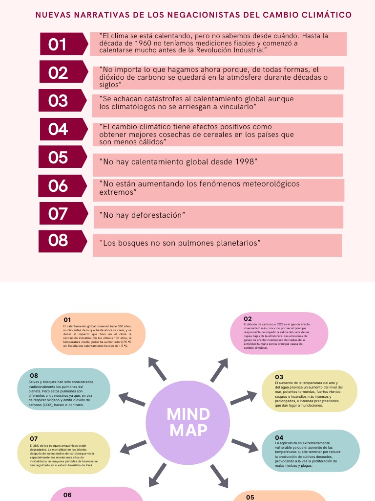 Red Parts of the Book Concept Map Graph | PDF