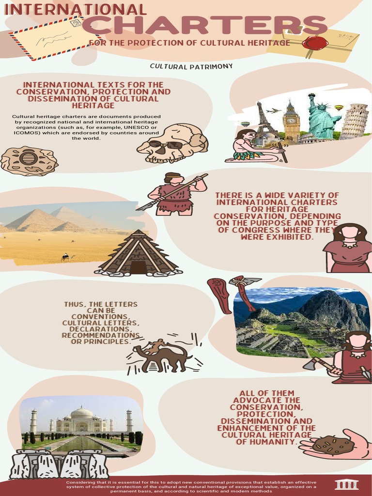 Infographic International Charters | PDF | Cultural Heritage | Justice