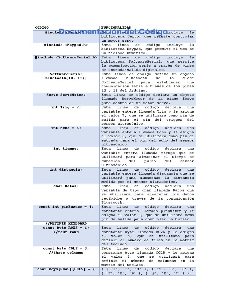 Documentación Del Código | PDF