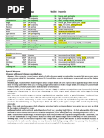 D&D 5E Complete Weapons List | PDF | Sword | Melee Weapons