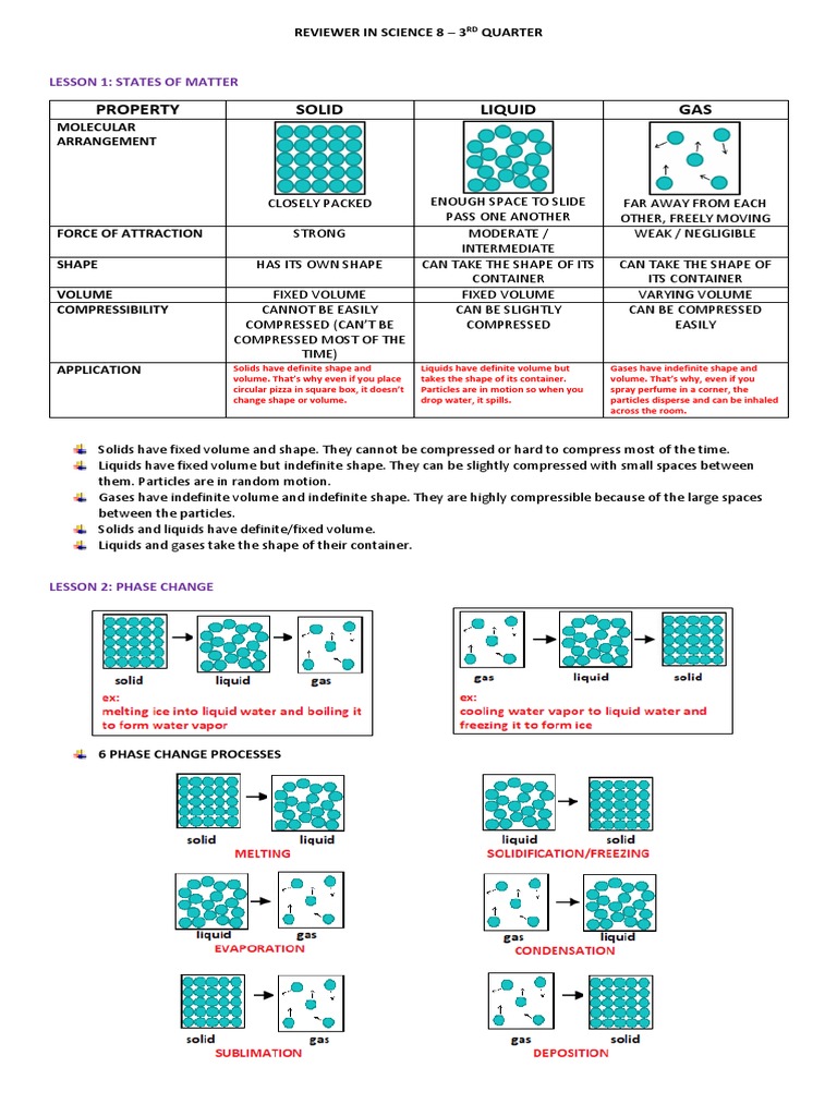 Reviewer in Science 8 3RD Quarter | PDF | Chemical Elements | Chemical ...