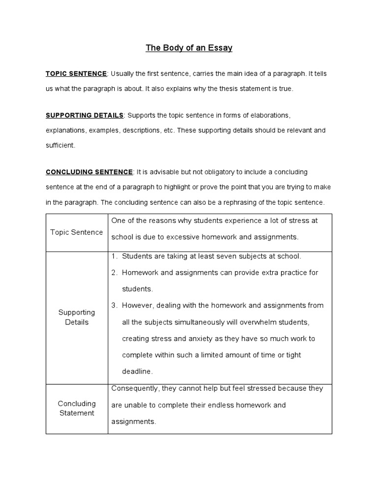 The Body of An Essay: TOPIC SENTENCE: Usually The First Sentence ...