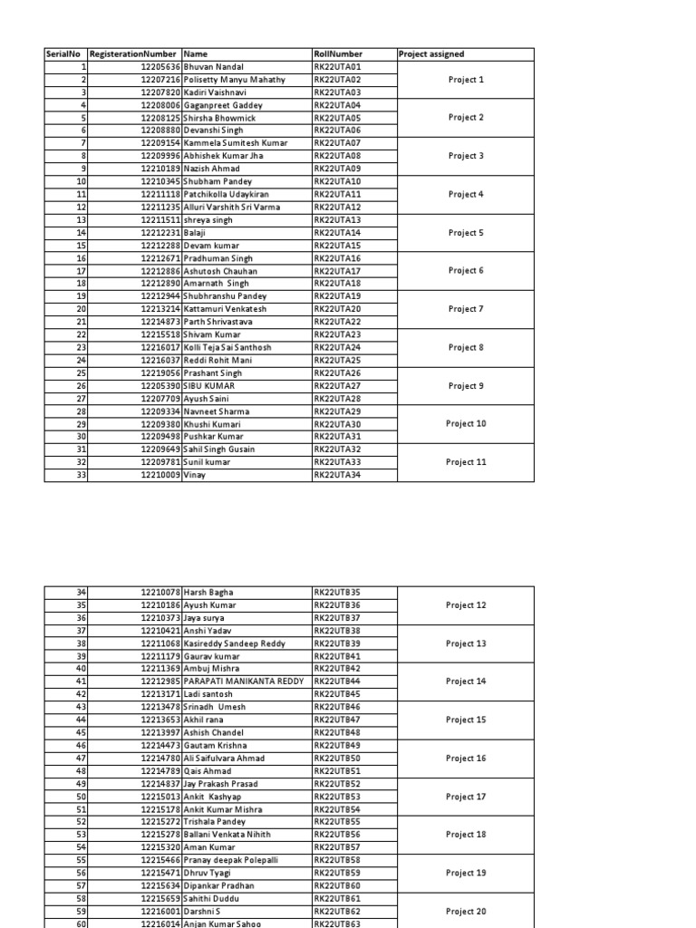 K22UT - INT108 Projects Assigned | PDF