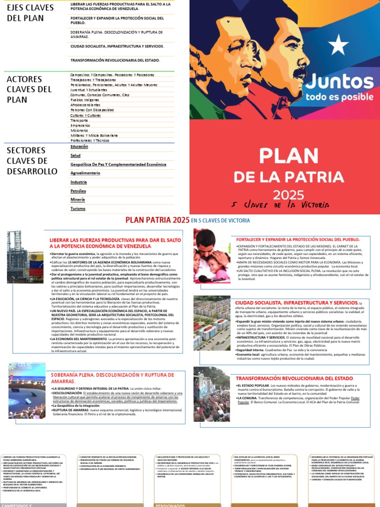 5x5 plan patria | PDF | Petróleo | Venezuela