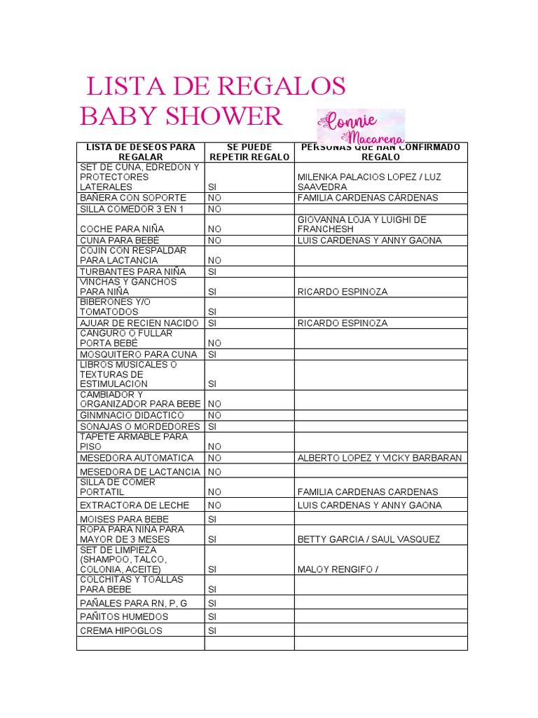 Lista de Regalos Baby Shower: Lista de Deseos para Regalar Se Puede ...