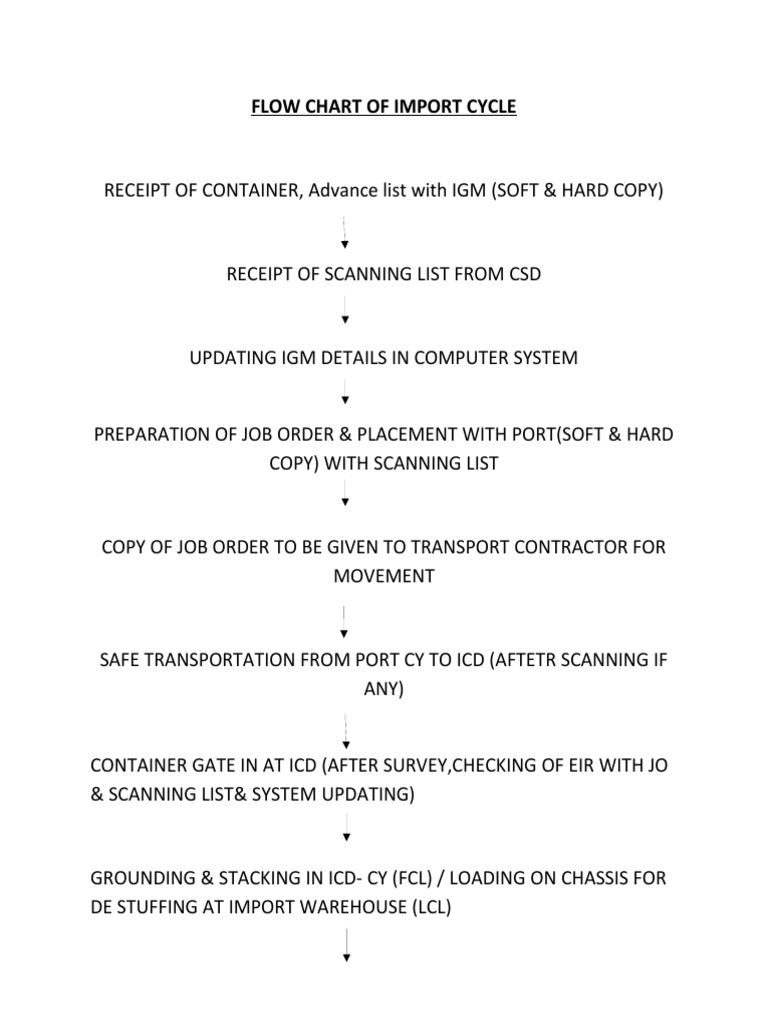 Flow Chart of Import Cycle | PDF | Receipt | Bill Of Lading