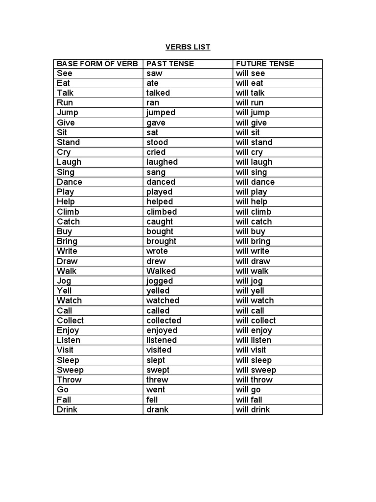 Verbs List Base Form of Verb Past Tense Future Tense | PDF
