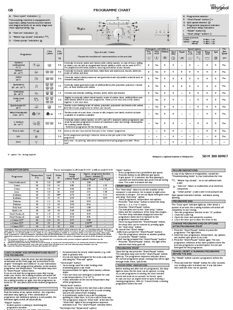 GB Programme Chart | PDF | Washing Machine | Laundry