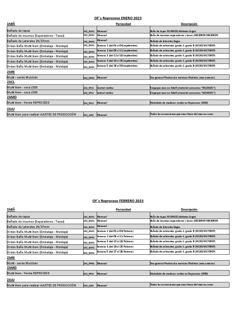 OF S Reproceso ENERO 2023: Zabñ Periocidad Descripción | PDF | Estudios ...
