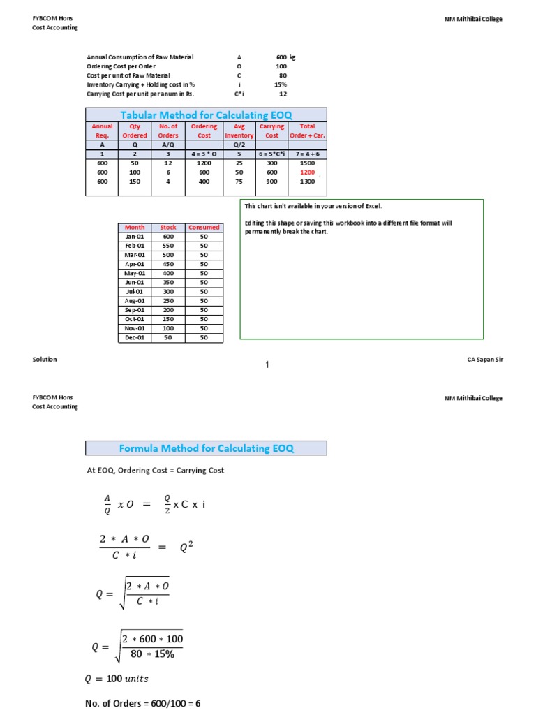 Tabular Method For Calculating EOQ | PDF