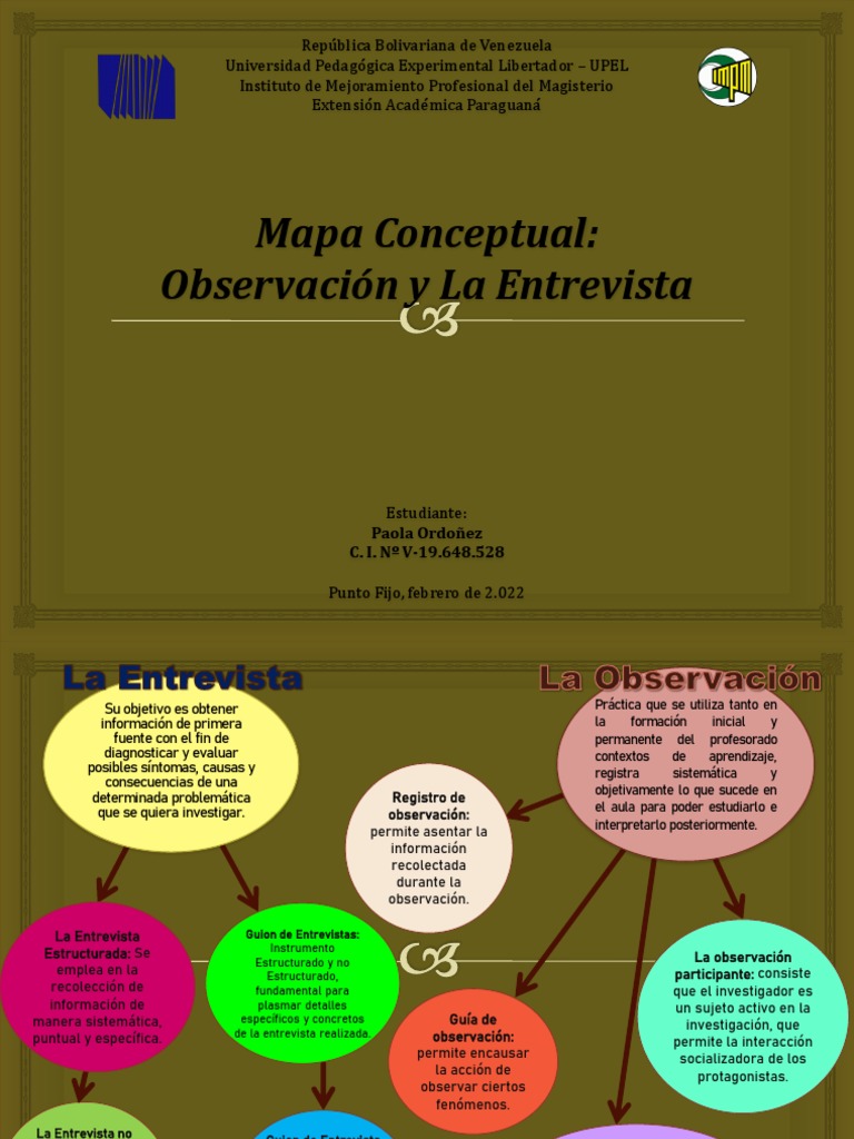 Mapa Conceptual: Observación y La Entrevista | PDF | Observación | Modificación de comportamiento