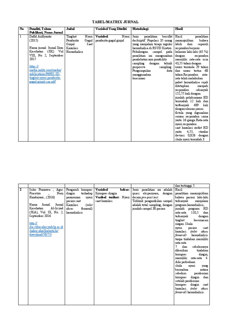 Tabel/Matrix Jurnal: No Peneliti, Tahun Publikasi, Nama Jurnal Judul Variabel Yang Diteliti ...