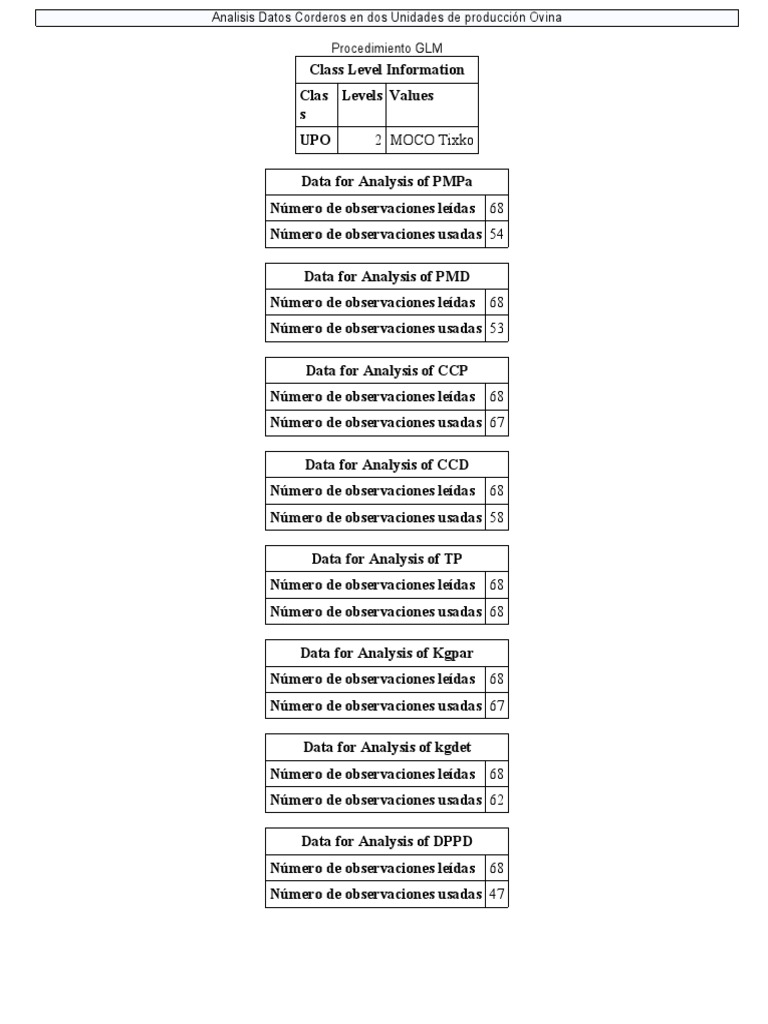 2 MOCO Tixko | PDF | Análisis estadístico | Enseñanza de matemática