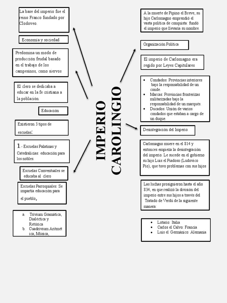 Untitled | PDF | Carlomagno | Edades medias