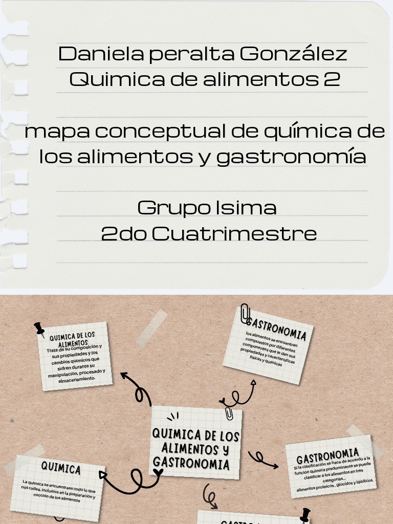 Daniela Peralta González Quimica de Alimentos 2 Mapa Conceptual de Química de Los Alimentos y ...