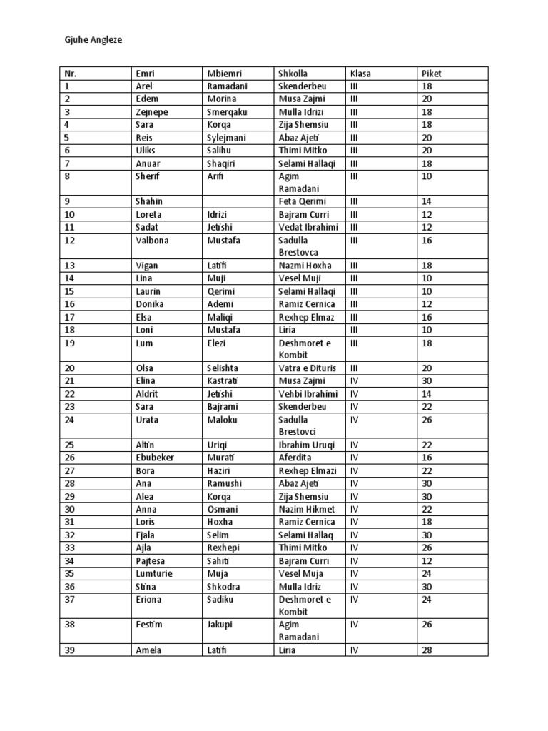 2 Gjuhe Angleze Garat Komunale Gjilan | PDF