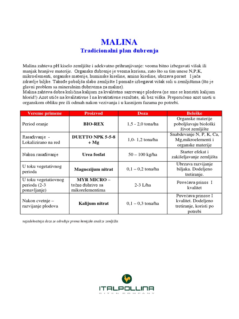PLAN ĐUBRENJA - MALINA | PDF