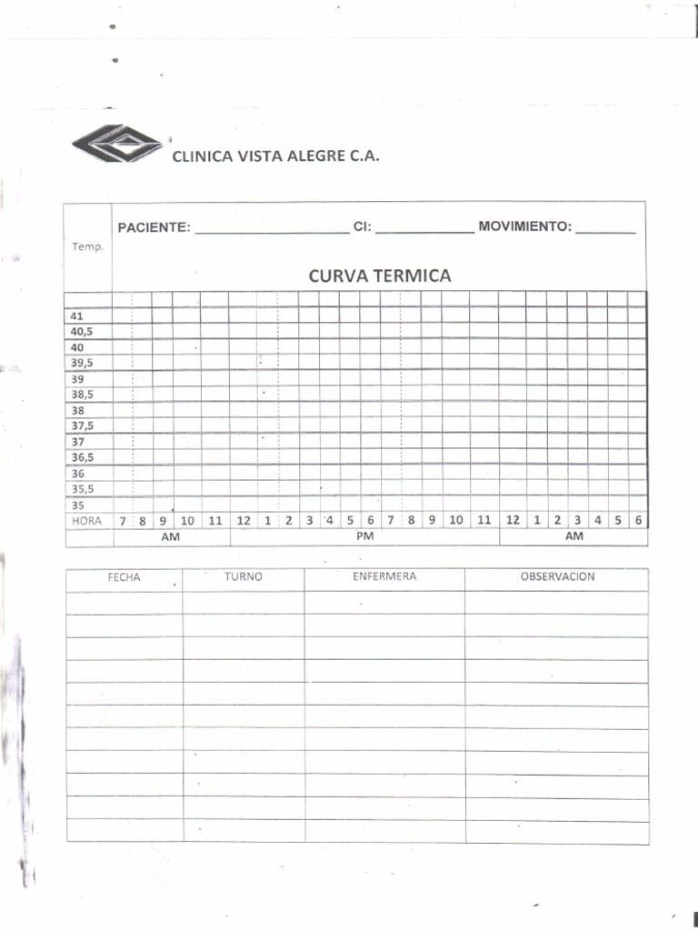 Curva Termica | PDF