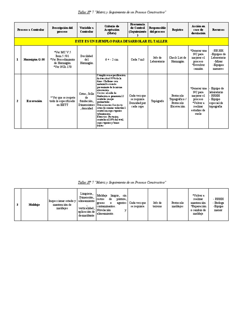 Taller #7 Matriz de Procesos | PDF