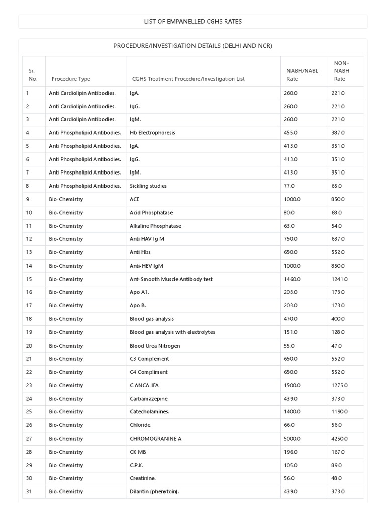 A Comprehensive List of Empanelled CGHS Rates for Clinical Procedures ...