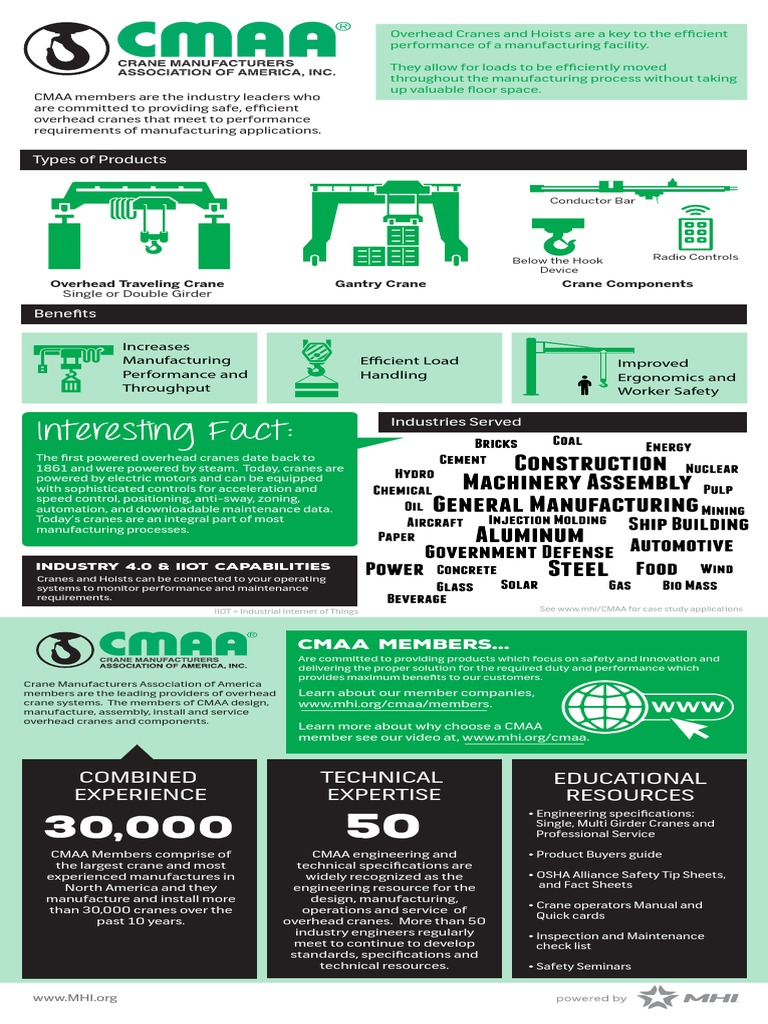 Cmaa Infographic | PDF | Crane (Machine) | Engineering