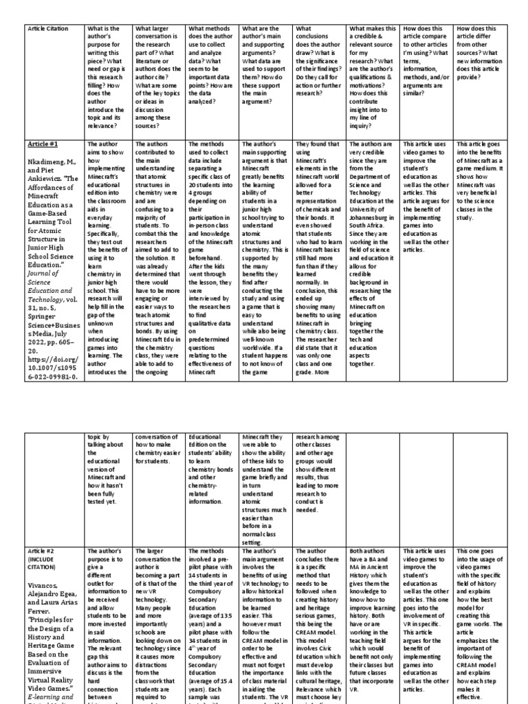 Synthesis Chart | PDF | Virtual Reality | Learning