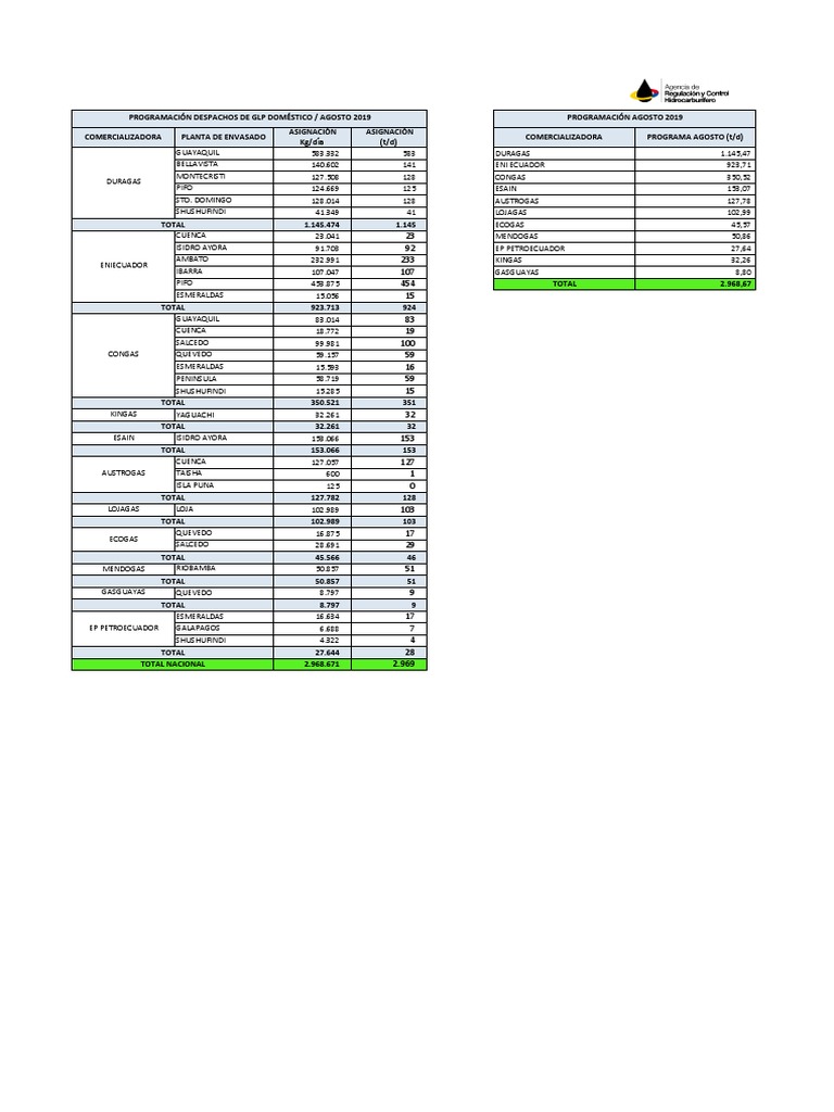 Anexo 5 GLP Programa AGOSTO 2019 | PDF | Ecuador