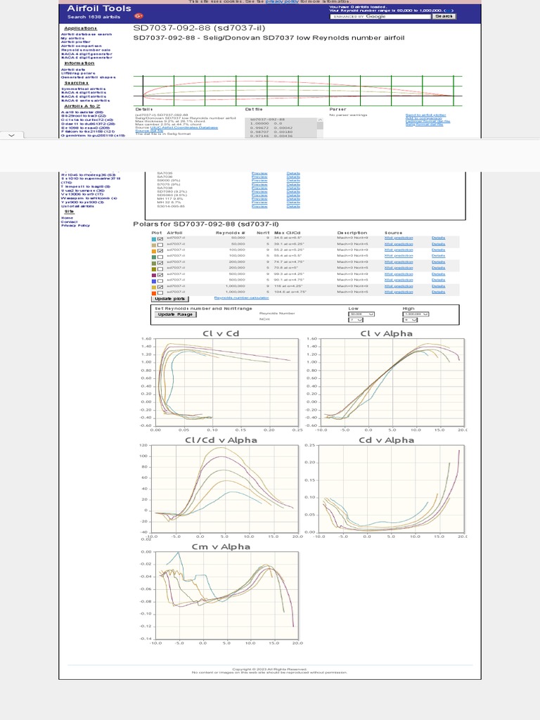 CLVCD CL V Alpha: Sd7037-092-88 (Sd7037-Il) | PDF