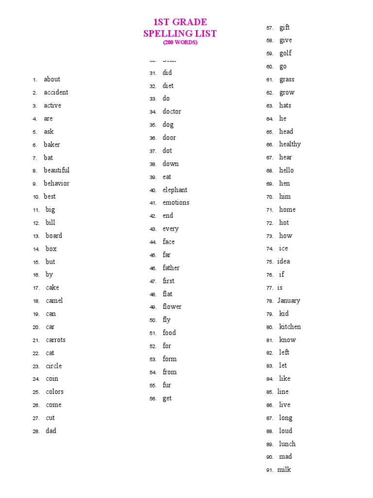 Spelling Bee words for Elementary 1st grade | PDF
