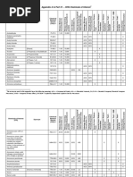 IMDG Segregation Groups Overview | PDF | Ammonium | Mercury (Element)