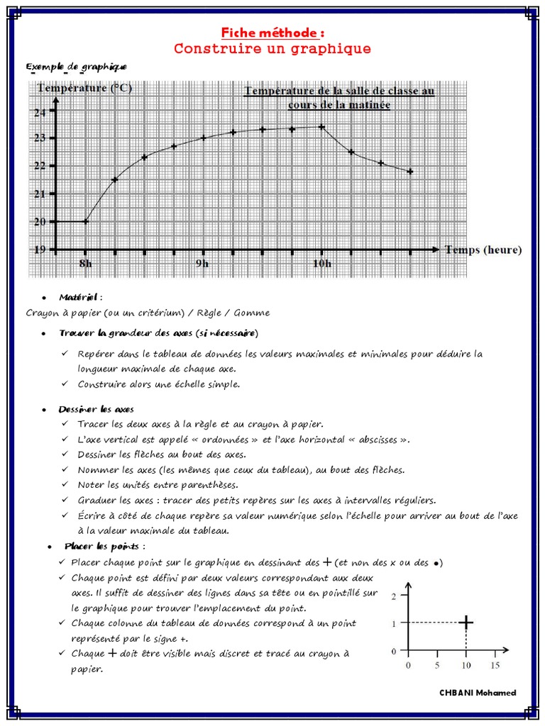 Construire un Graphique Efficacement | PDF | Courbe | Coordonnées ...