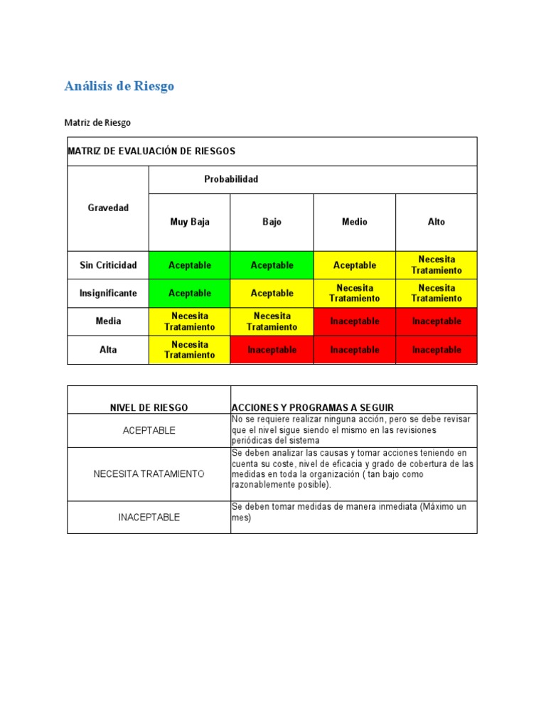 Análisis de Riesgos y Peligros | PDF