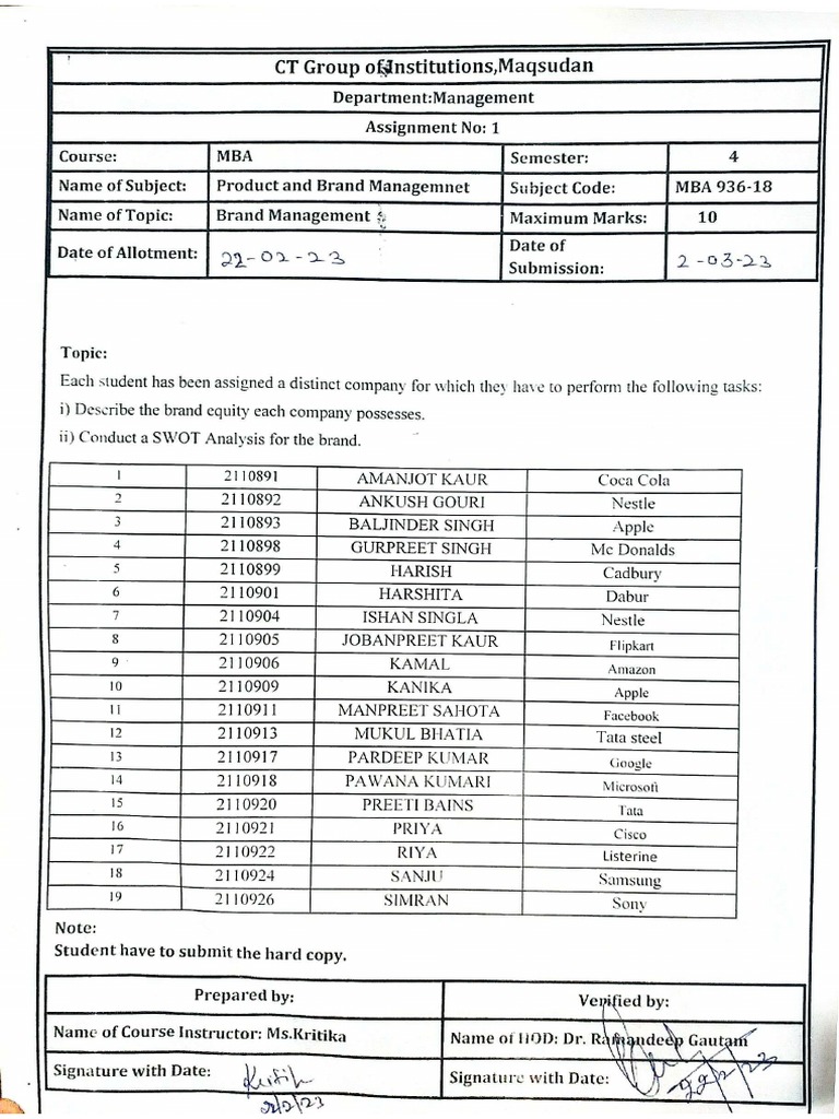 PBM Assignment 1 | PDF