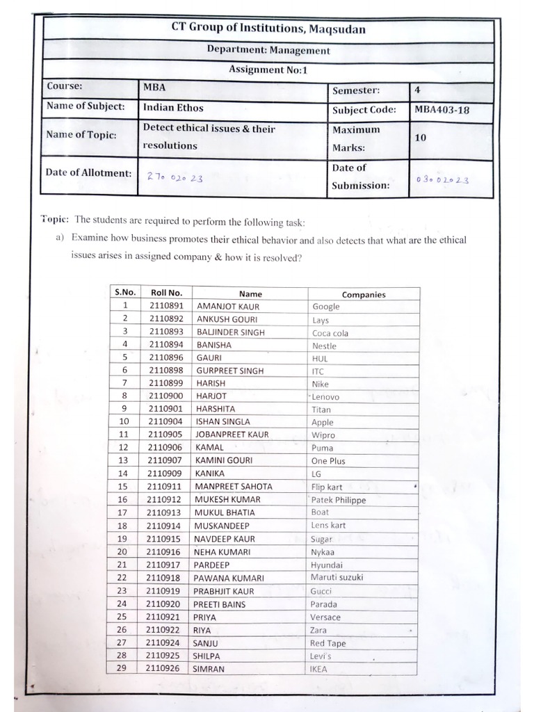 Assignment of Indian Ethos | PDF