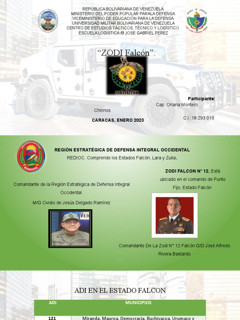 Diapositivas Zodi Falcon. Cap Montero | PDF | Gobierno | Militar