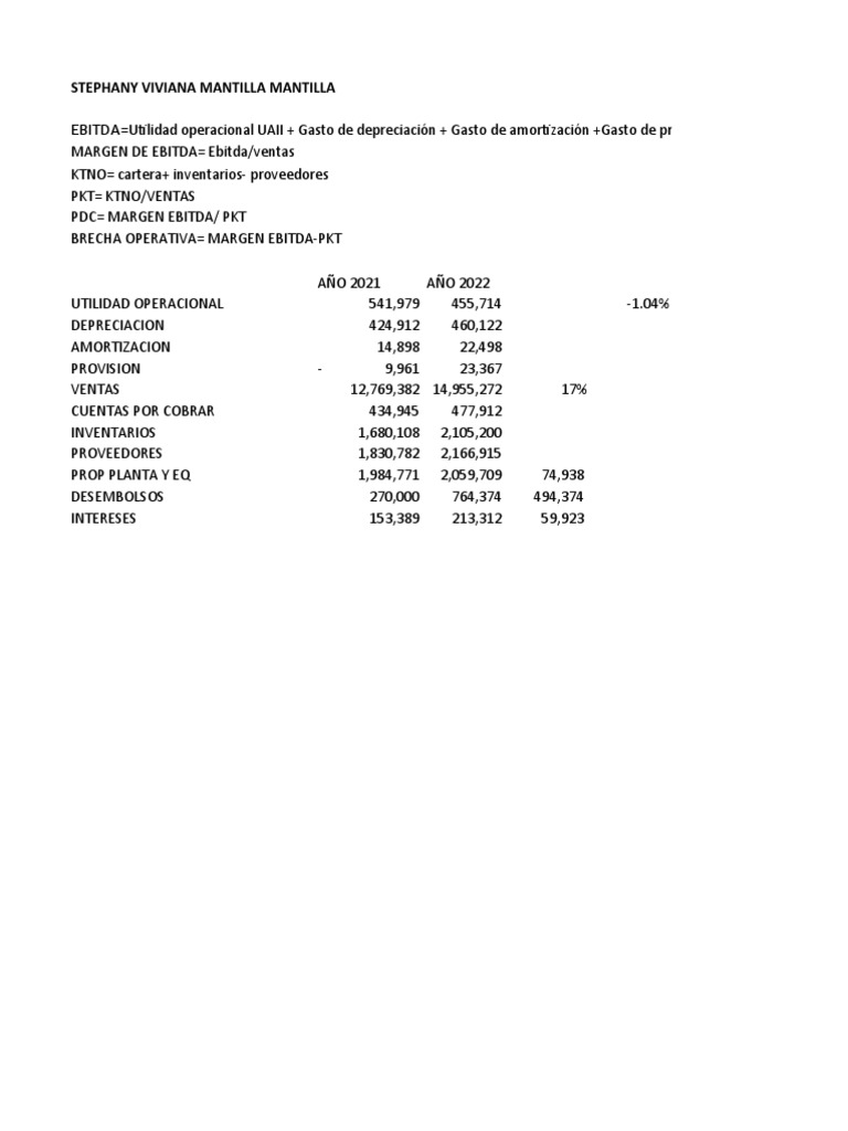 Cálculos Ebitda Éxito 2022 | PDF | Ciencias económicas | Sector privado