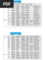 Canara Bank Employee Contact List | PDF