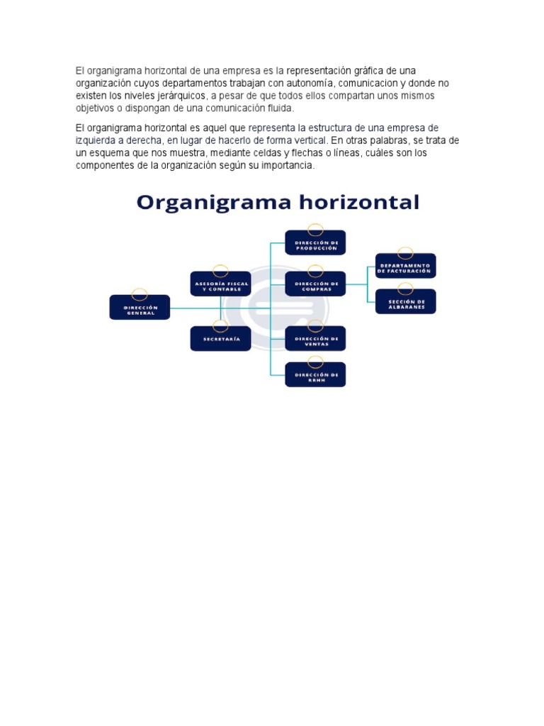 El organigrama horizontal de una empresa es la (1) | PDF