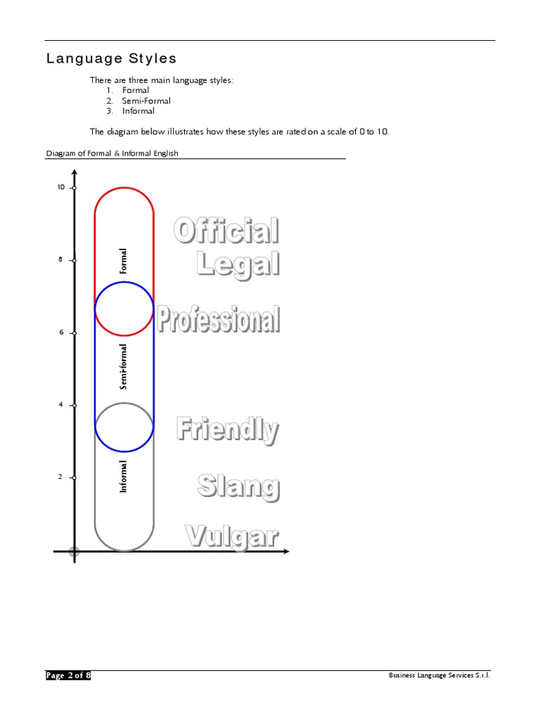 Formal Versus Informal Register | PDF | English Language | Grammatical ...