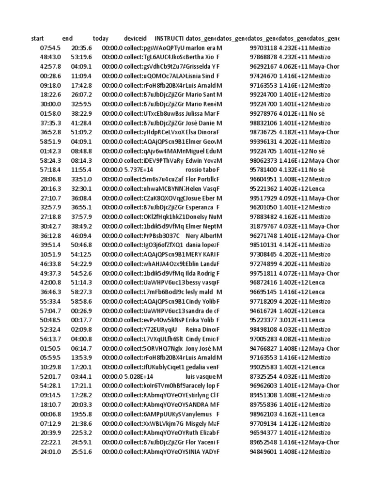 Untitled | PDF | Caste | Ethnic Groups