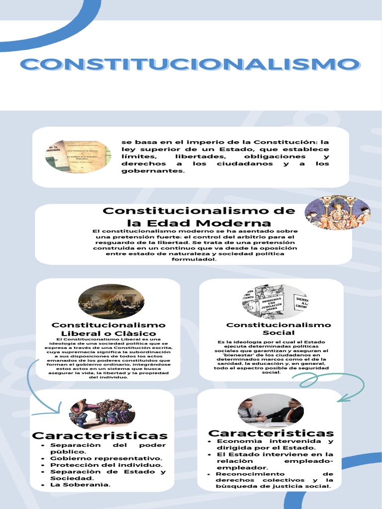 El constitucionalismo: evolución histórica y características de los ...