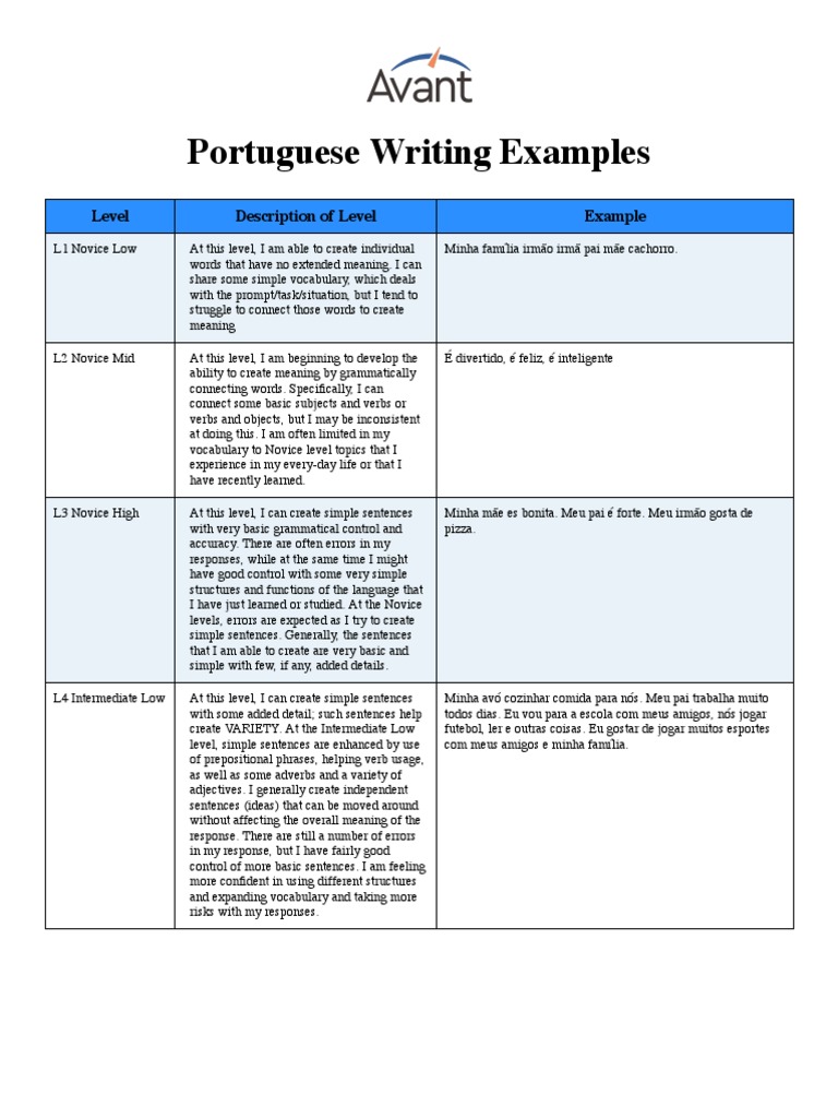 Portuguese Writing Examples: Level Description of Level Example | PDF ...