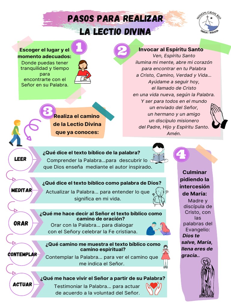 Pasos para Realizar La LECTIO DIVINA | Descargar gratis PDF | Oración | Lectio Divina