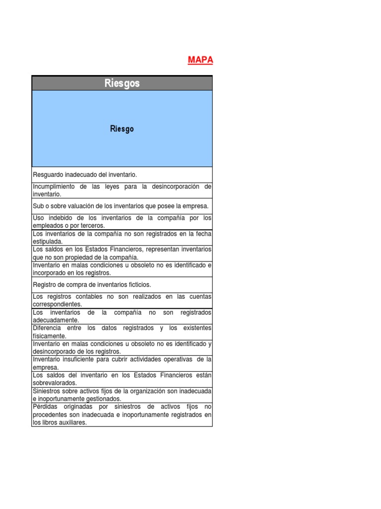 Mapa de Procesos de Invnetario, Riesgos, Cuentas Significativas y Aseveraciones A Los Estados ...